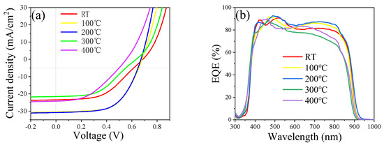 Optimizing the Band Alignment of the MZO/CdSeTe/CdTe Solar Cell by Varying the Substrate ...