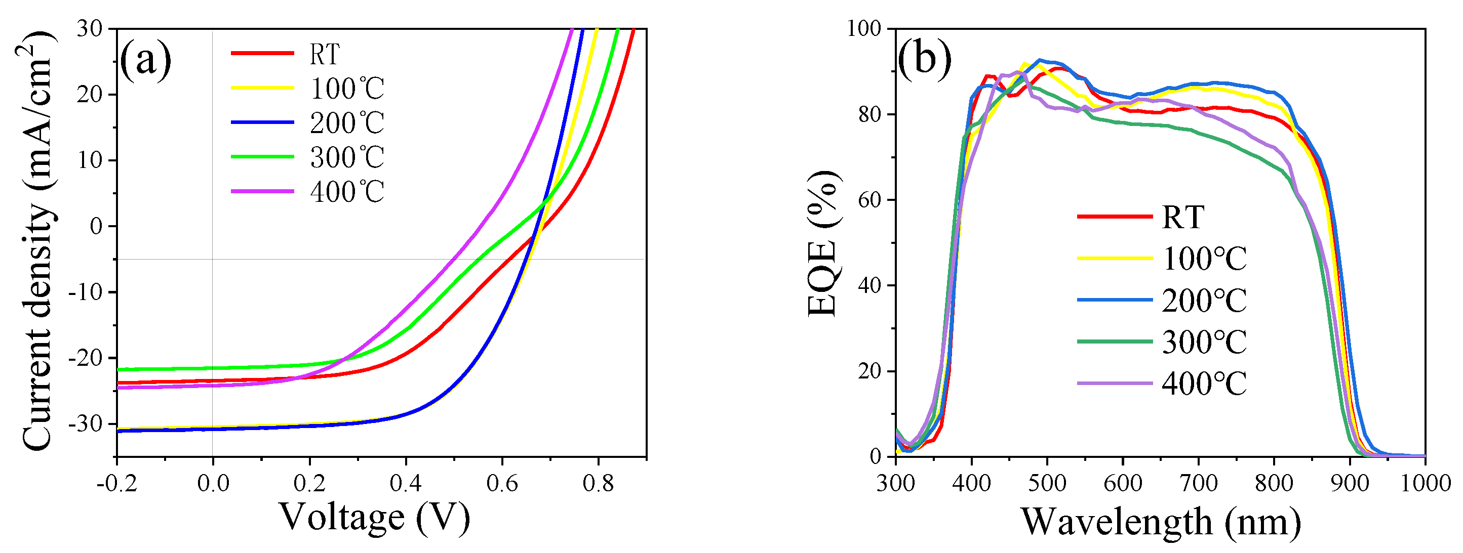 Optimizing the Band Alignment of the MZO/CdSeTe/CdTe Solar Cell by ...