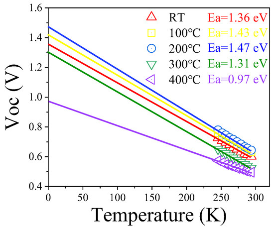 Optimizing the Band Alignment of the MZO/CdSeTe/CdTe Solar Cell by Varying the Substrate ...