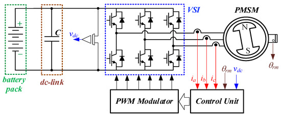 Power Loss Modelling and Performance Comparison of Three-Level GaN ...