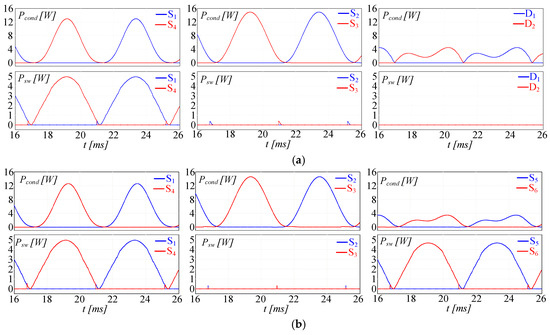 Power Loss Modelling and Performance Comparison of Three-Level GaN-Based Inverters Used for ...