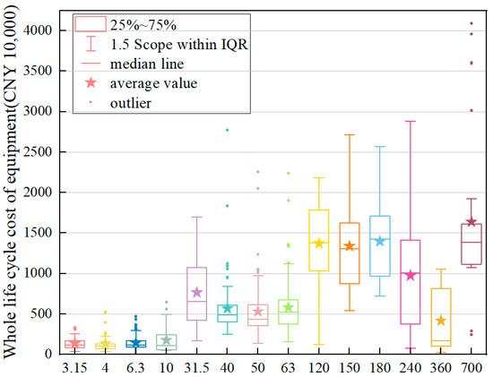Energies | Free Full-Text | Enhancing Economic Efficiency: Analyzing ...