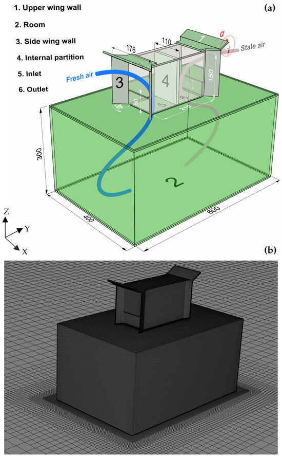 The Windcatcher: A Renewable-Energy-Powered Device for Natural ...