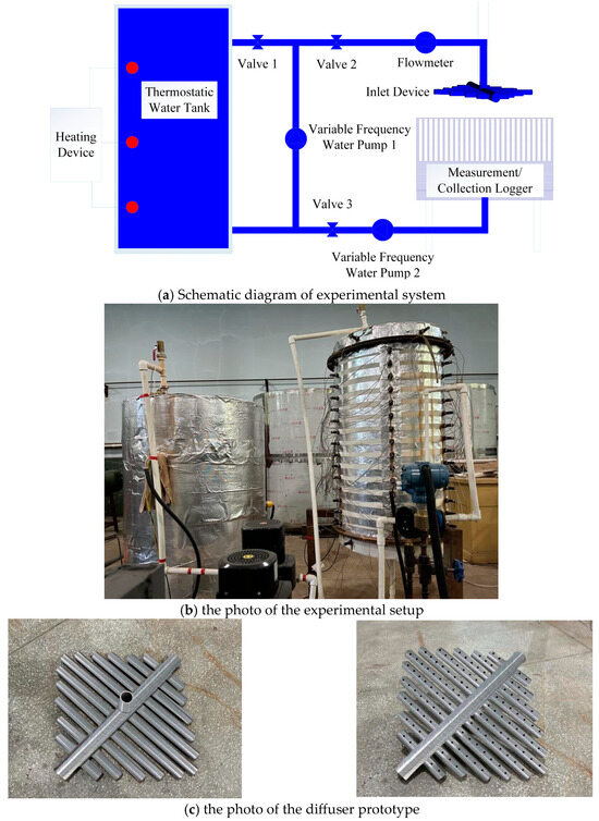Energies Free Full Text Evaluation Method And Analysis On Performance Of Diffuser In Heat
