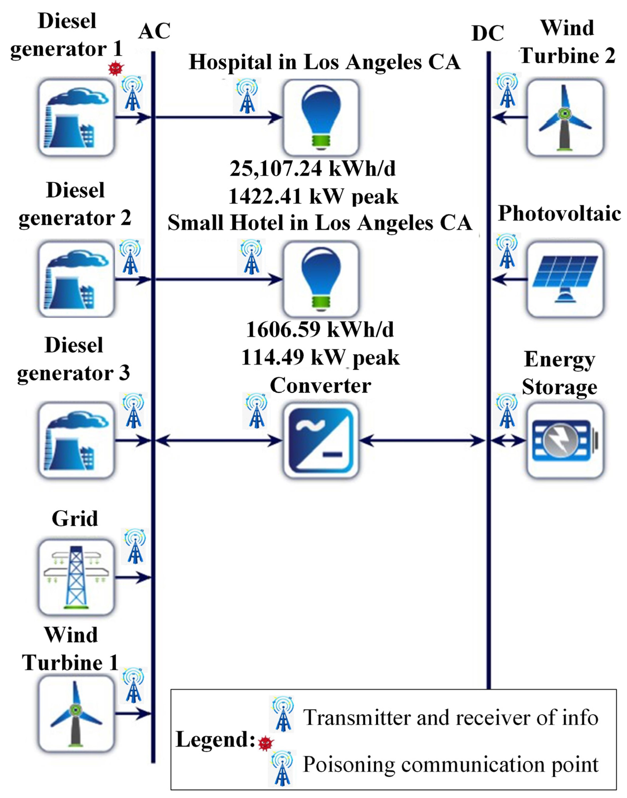 Energies | Free Full-Text | Mitigating Cyber Anomalies in Virtual Power ...