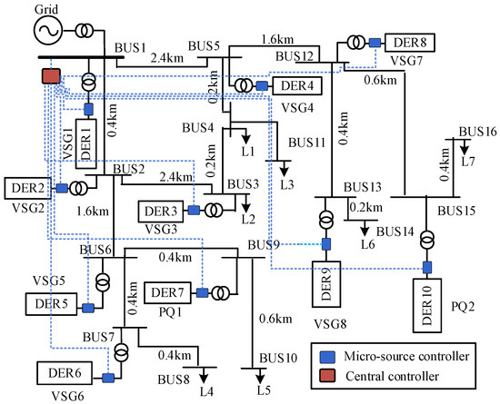 A Refined DER-Level Transient Stability Prediction Method Considering Time-Varying Spatial ...