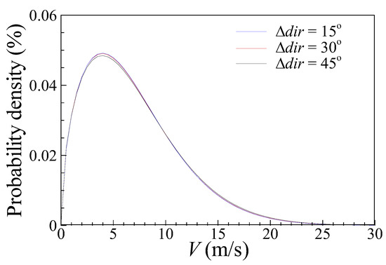 Assessing the Reliability and Optimizing Input Parameters of the NWP ...