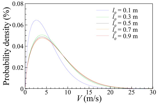 Assessing the Reliability and Optimizing Input Parameters of the NWP-CFD Downscaling Method for ...