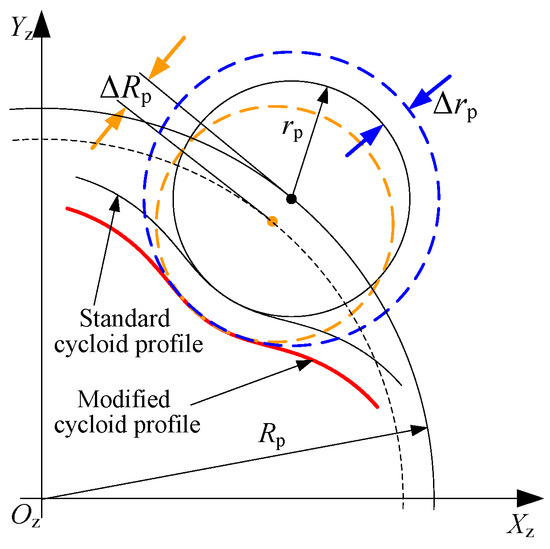 Energies | Free Full-Text | Multi-Objective Optimization Design of ...