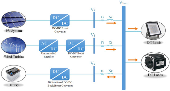Design and Implementation of an Energy Management System with Event-Triggered Distributed ...