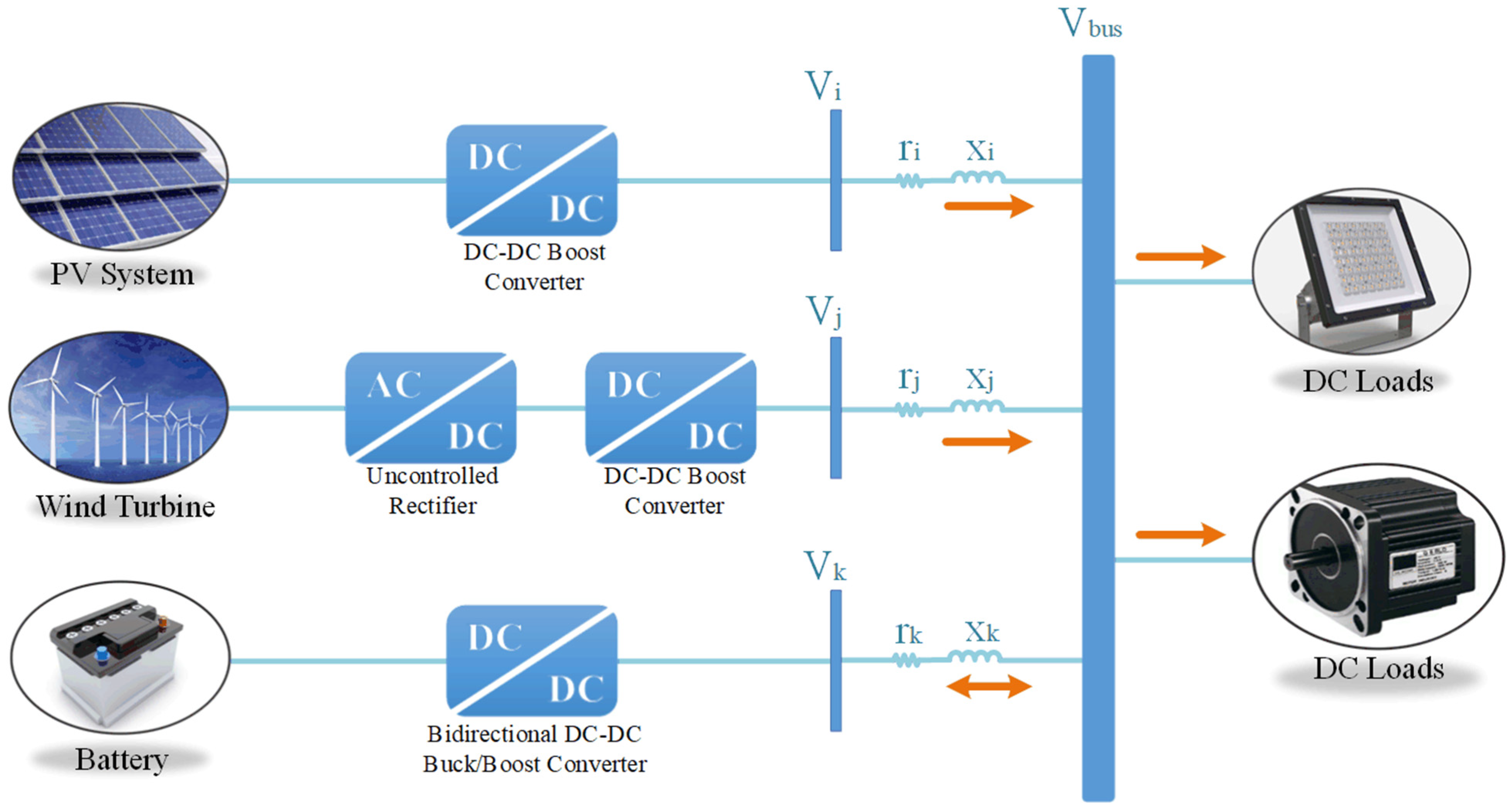 Design and Implementation of an Energy Management System with Event-Triggered Distributed ...