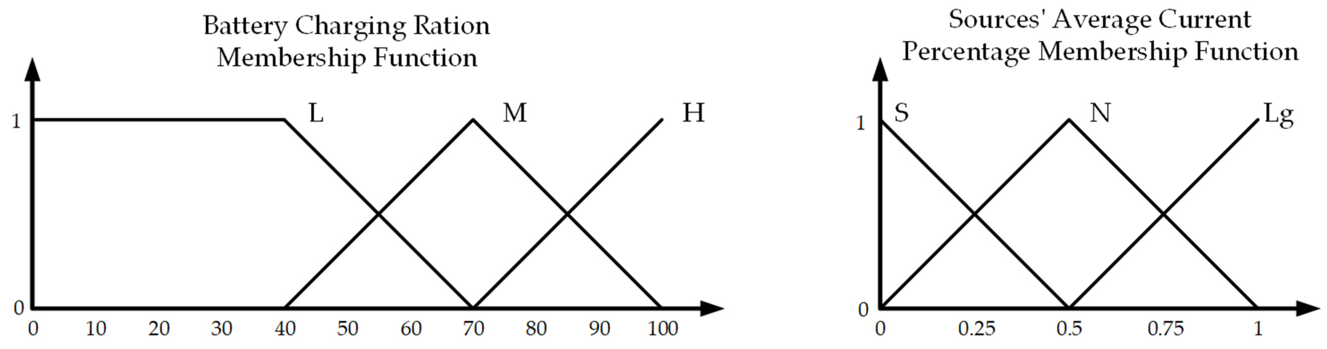 Design and Implementation of an Energy Management System with Event-Triggered Distributed ...