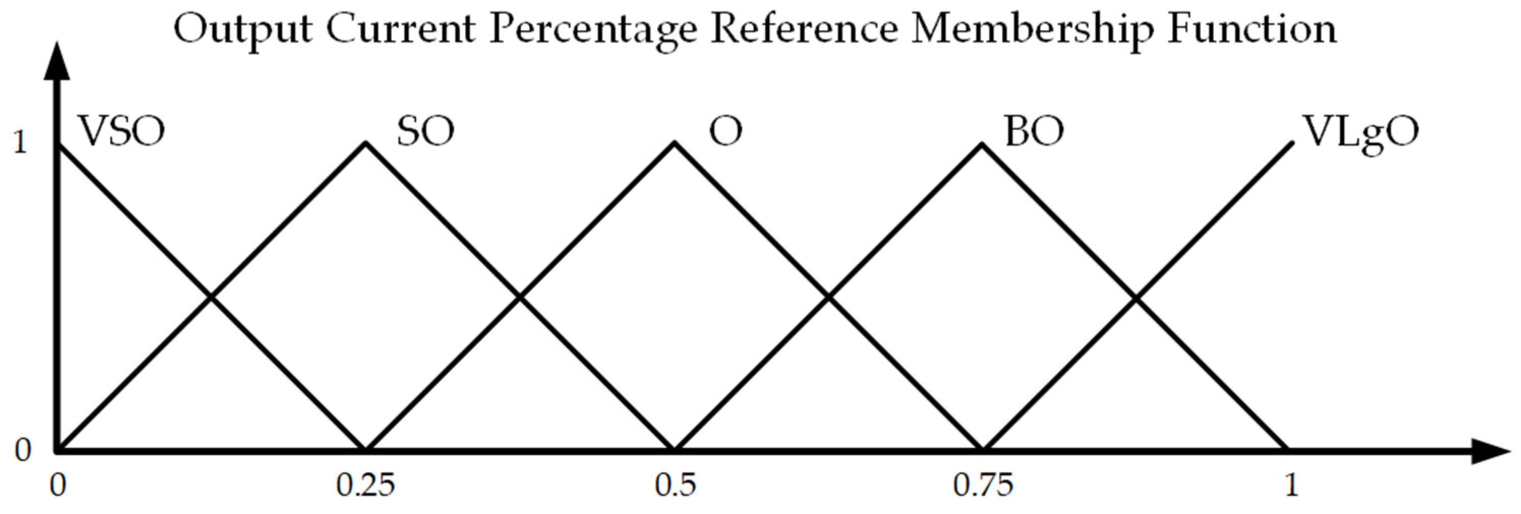 Design and Implementation of an Energy Management System with Event-Triggered Distributed ...