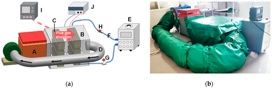 Hundred-Watt Implantable TEG Module for Large-Scale Exhaust Gas Waste ...