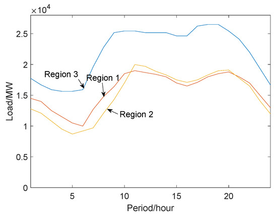 Energies | Free Full-Text | Research on a Two-Layer Optimal Dispatching ...