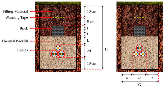 The Effect of the Vertical Layout on Underground Cable Current Carrying ...