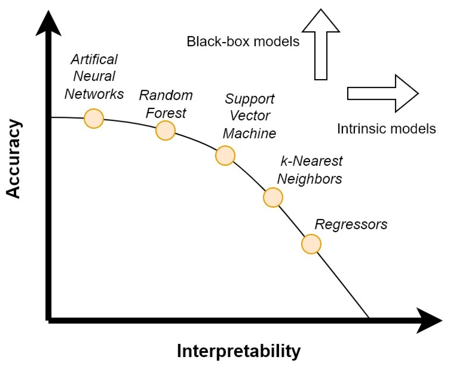 Energies Free Full Text A Future Direction Of Machine Learning For
