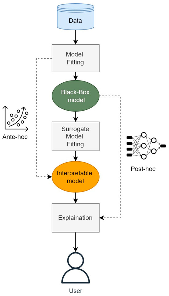 Energies | Free Full-Text | A Future Direction of Machine Learning for Building Energy ...