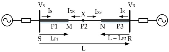 A Fault Location Algorithm for Multi-Section Combined Transmission Lines Considering ...
