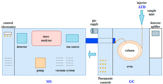 Chromatographic Analysis of the Chemical Composition of Exhaust Gas ...