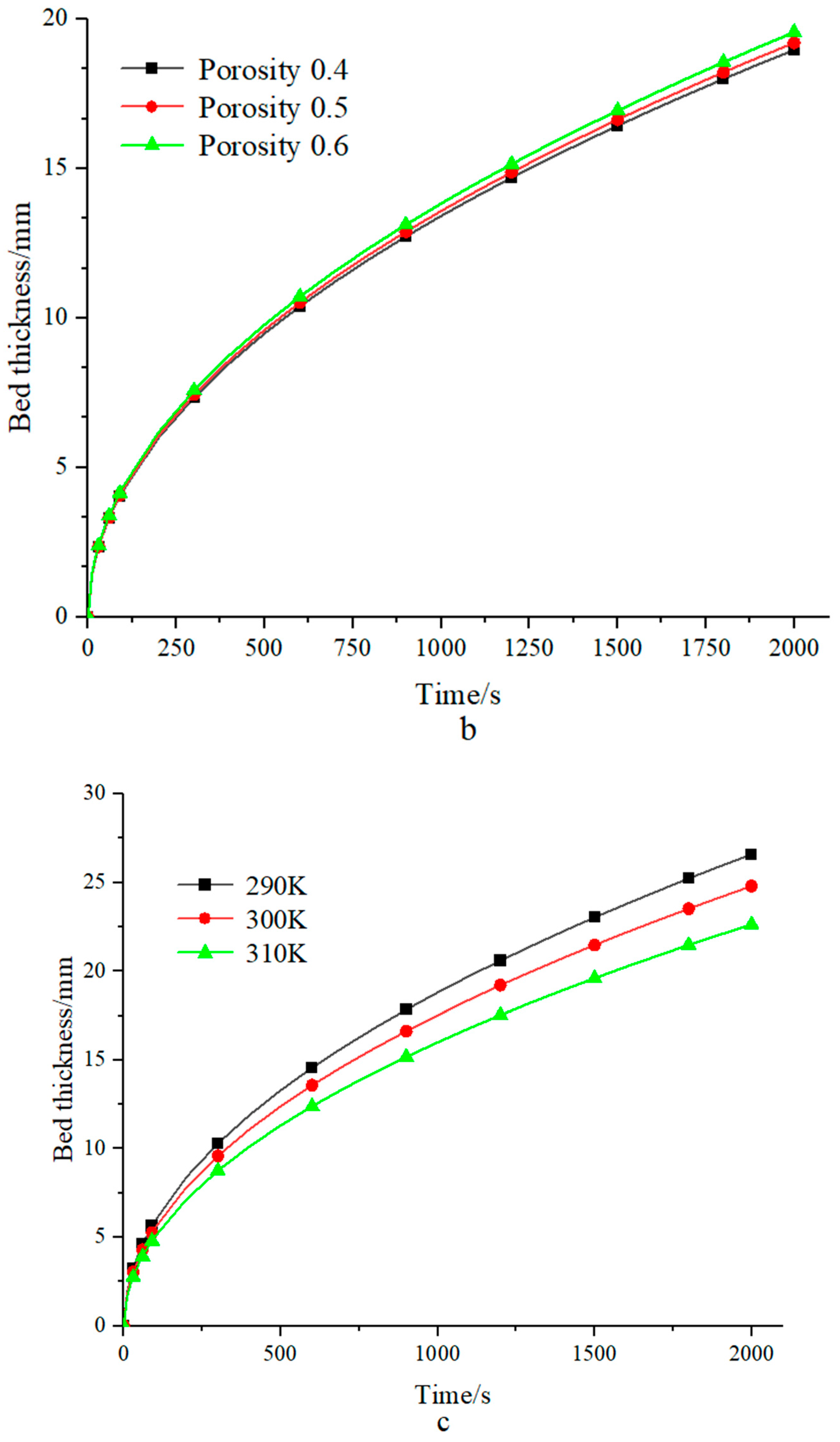 Fast Design and Numerical Simulation of a Metal Hydride Reactor ...