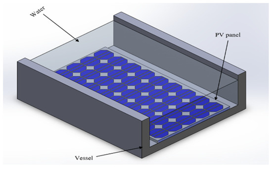 Cooling Techniques for Enhanced Efficiency of Photovoltaic Panels ...