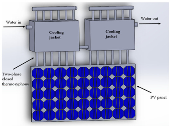 Cooling Techniques for Enhanced Efficiency of Photovoltaic Panels ...
