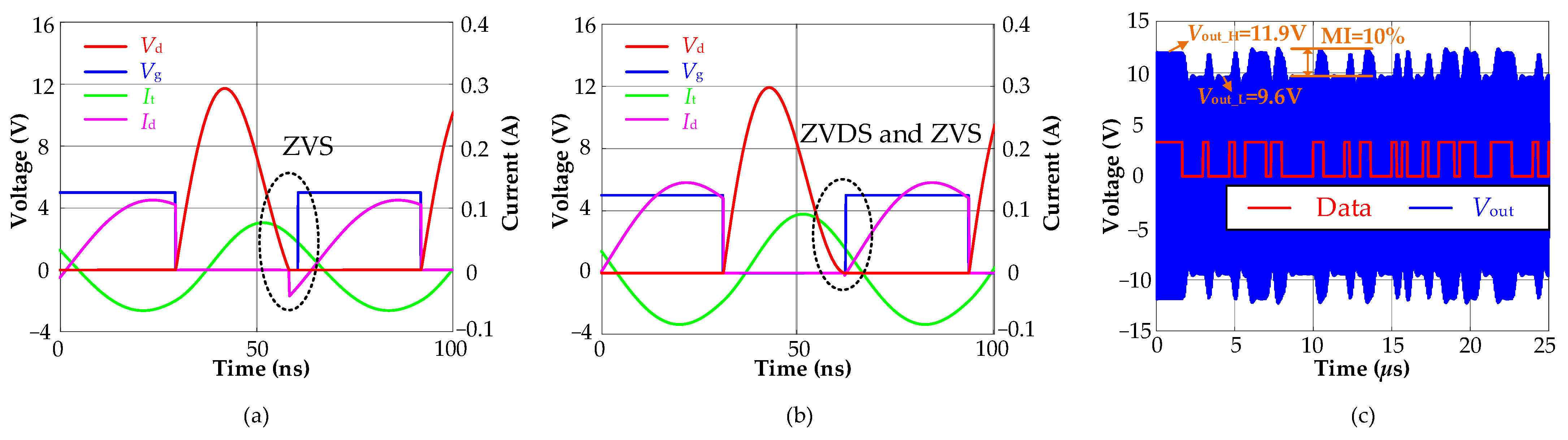 High-Performance Wireless Power and Data Transmission System for ...