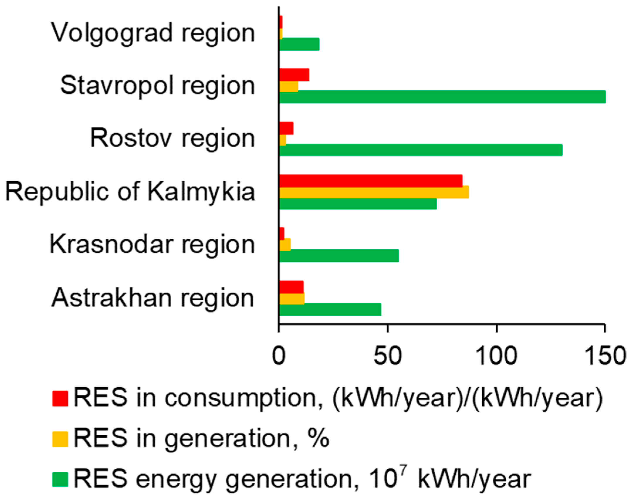 Energies | Free Full-Text | List of Issues That Require Legal Regulation as Part of the ...