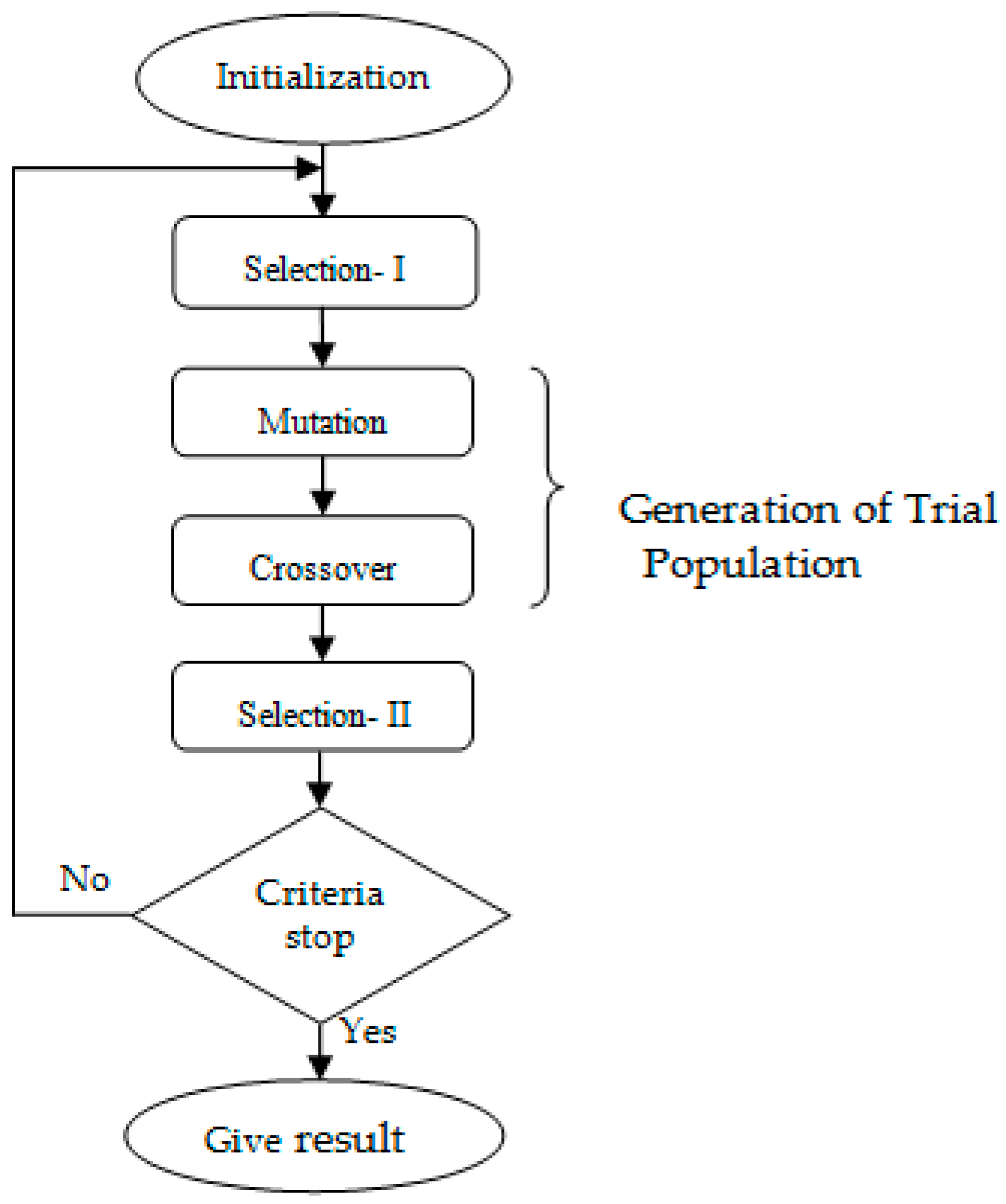 Energies | Free Full-Text | Optimal Reactive Power Flow of AC-DC Power ...