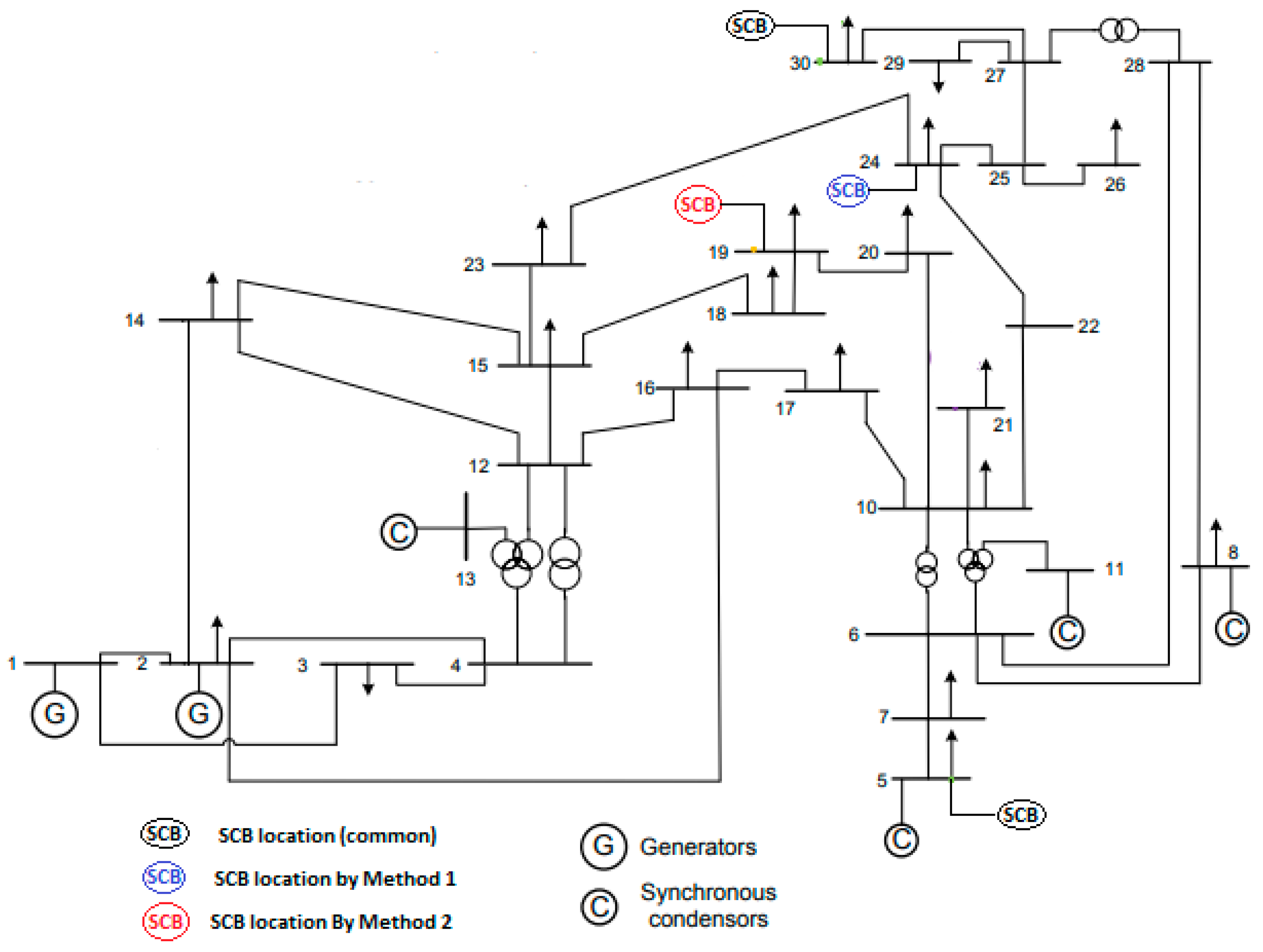 Energies | Free Full-Text | Optimal Reactive Power Flow of AC-DC Power System with Shunt ...
