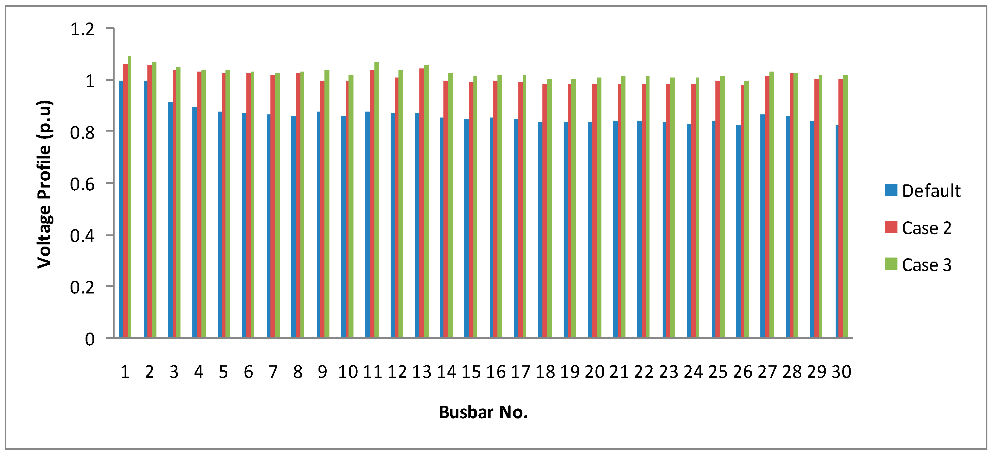 Energies | Free Full-Text | Optimal Reactive Power Flow of AC-DC Power ...