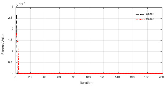 Energies | Free Full-Text | Optimal Reactive Power Flow of AC-DC Power ...