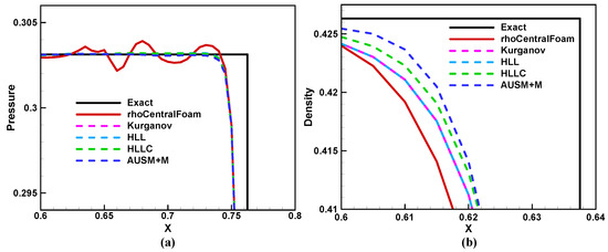 BYCFoam: An Improved Solver for Rotating Detonation Engines Based on OpenFOAM