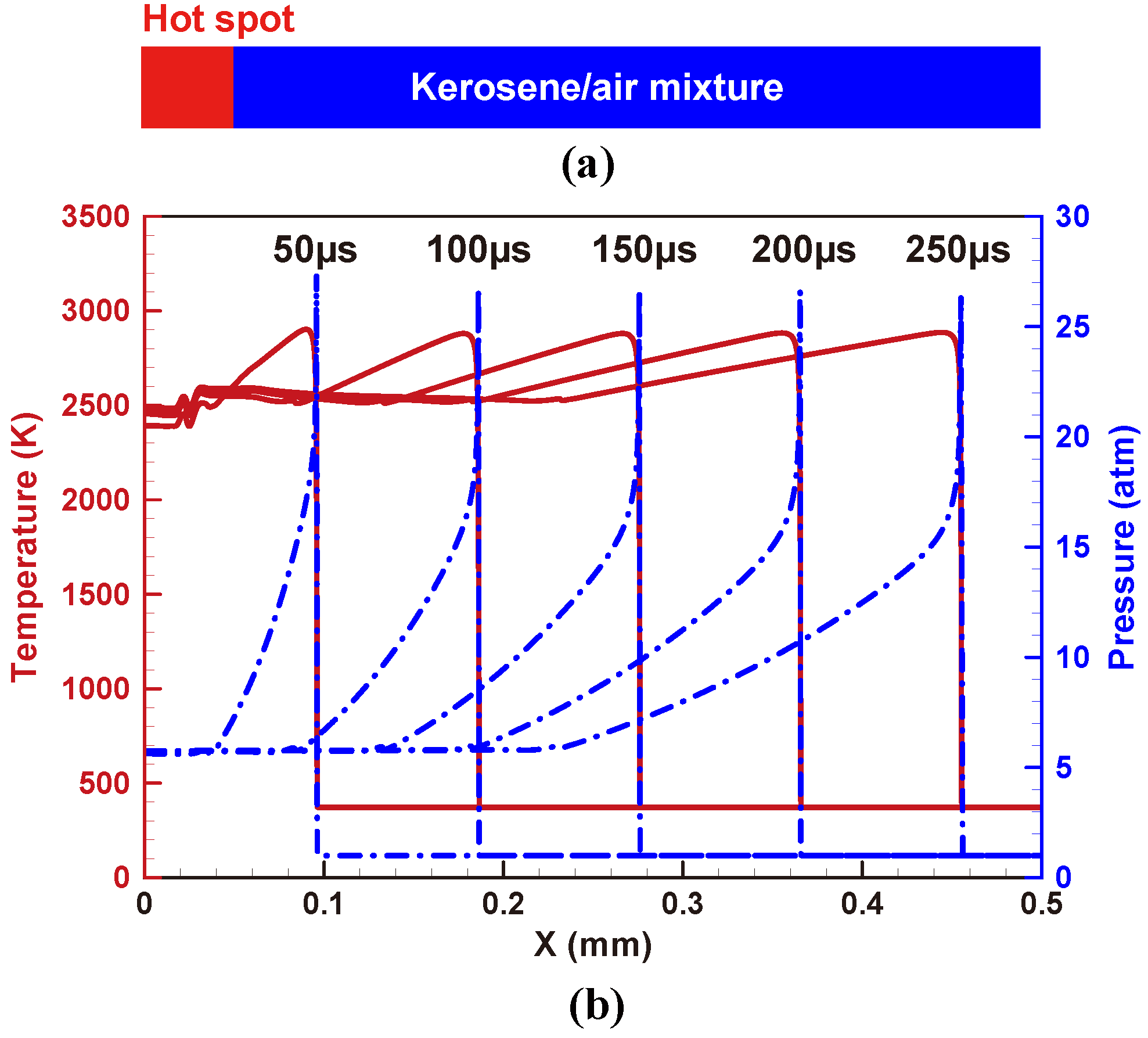 BYCFoam: An Improved Solver for Rotating Detonation Engines Based on OpenFOAM