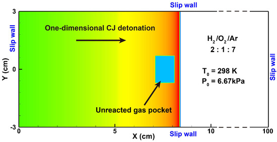 BYCFoam: An Improved Solver for Rotating Detonation Engines Based on OpenFOAM