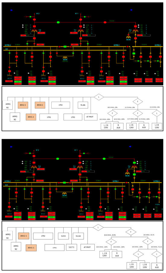 Enhancing Prescriptive Capabilities in Electrical Substations: A ...