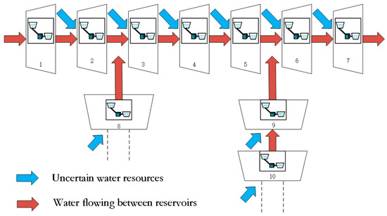 Consideration of Multi-Objective Stochastic Optimization in Inter ...