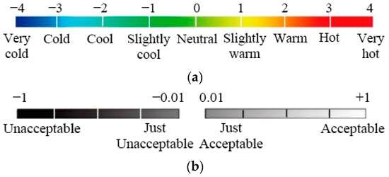 The Effects of Exterior Glazing on Human Thermal Comfort in Office ...