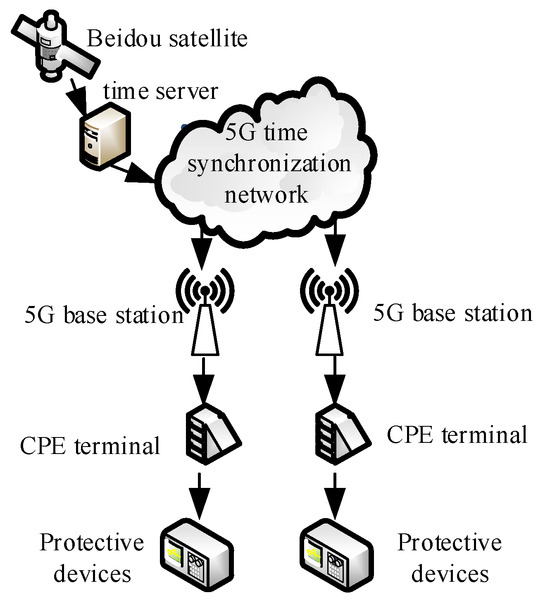 Energies | Free Full-Text | Research on Improvement of Data ...