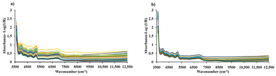 Energies | Free Full-Text | NIR Spectroscopy as an Alternative to Thermogravimetric Analyzer for ...