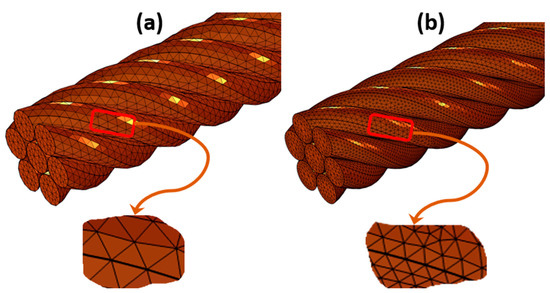 Energies | Free Full-Text | Modeling Magnetic Fields around Stranded ...