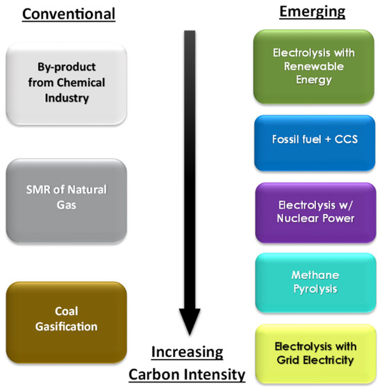 Energies | Free Full-Text | Hydrogen and the Global Energy Transition—Path to Sustainability and ...