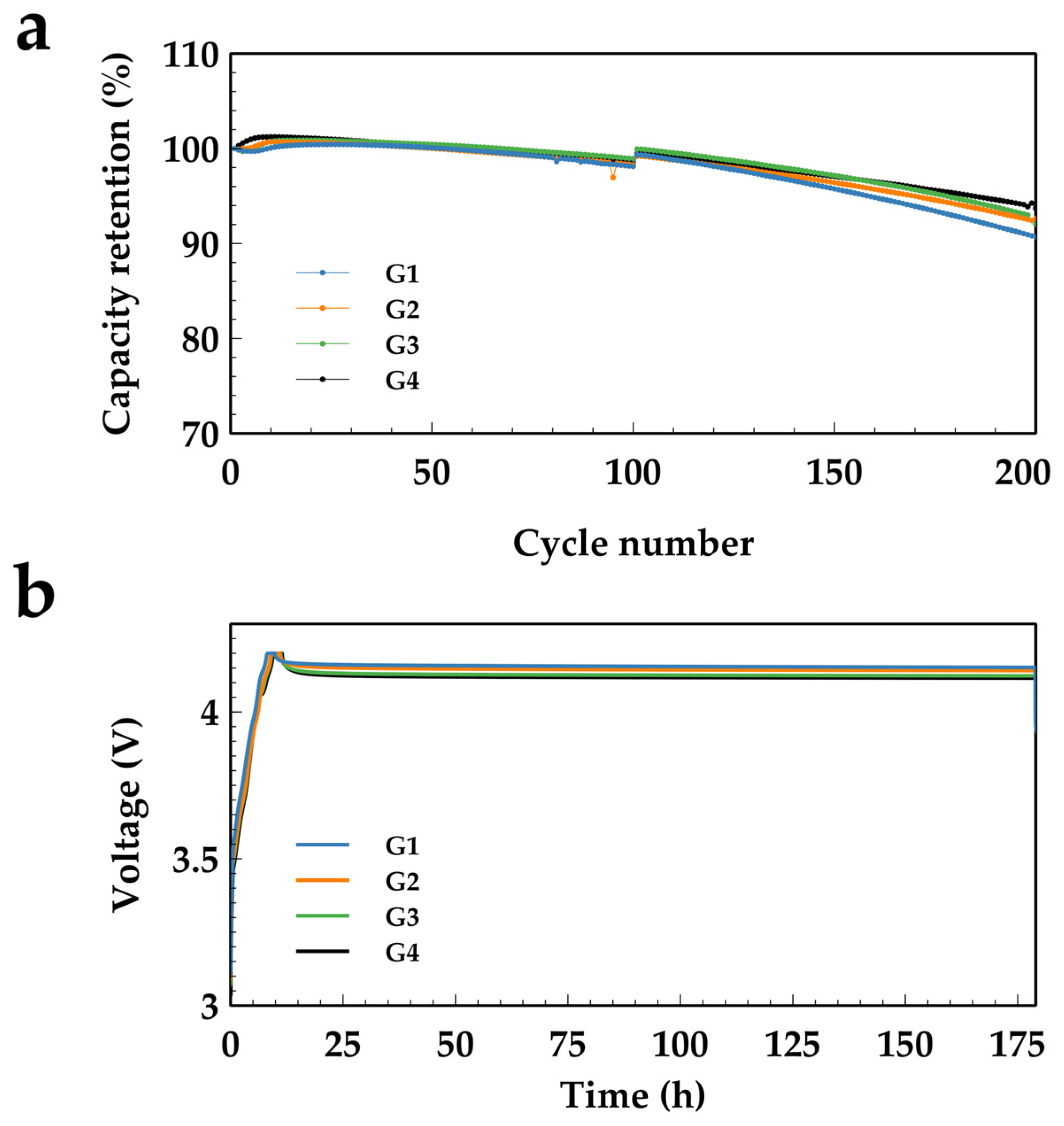 Interaction between LMFP and NCMA and Its Effect on Blending Cathode-Based Cells