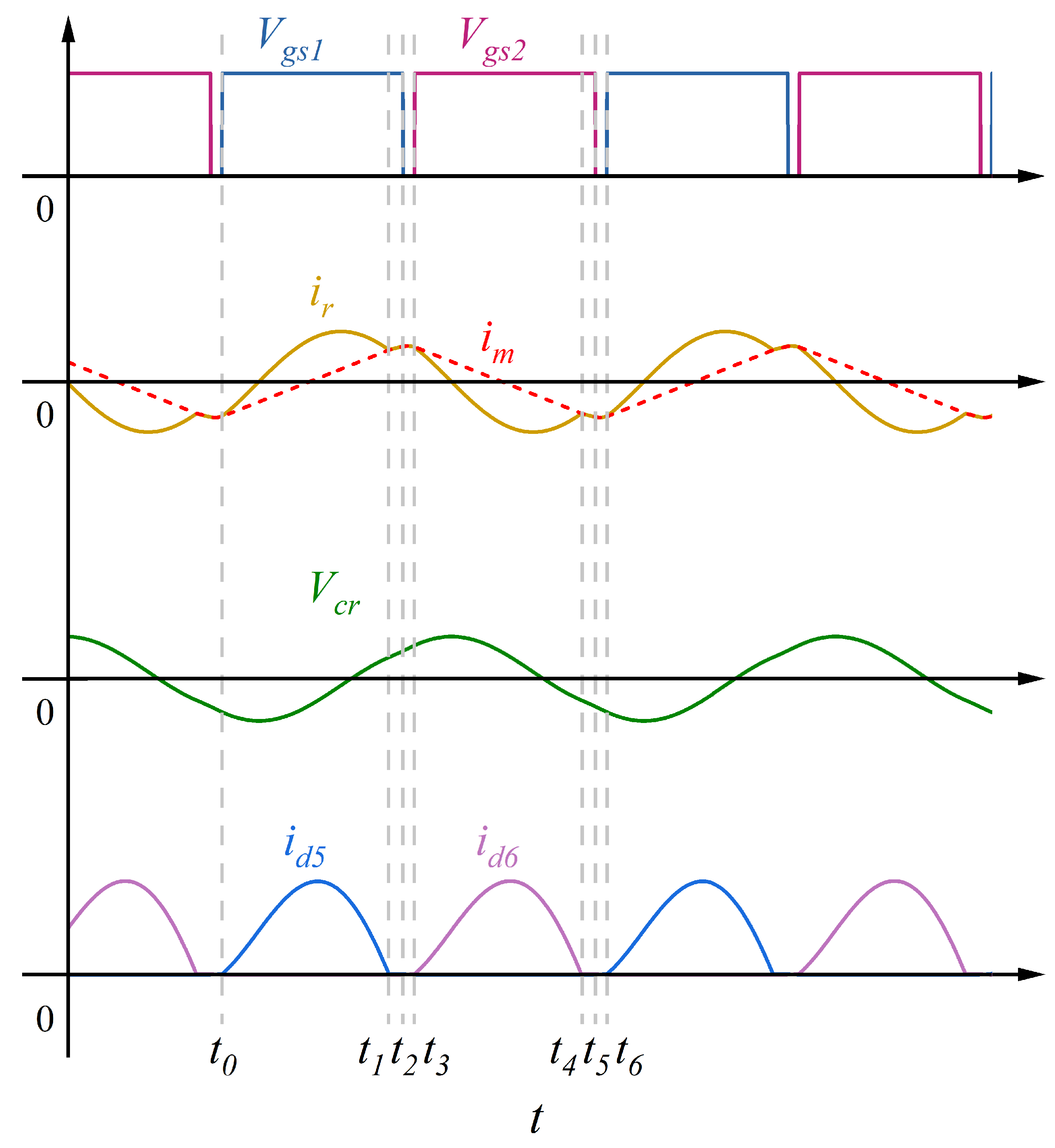 An Open-Circuit Fault Diagnosis Method for LLC Converters
