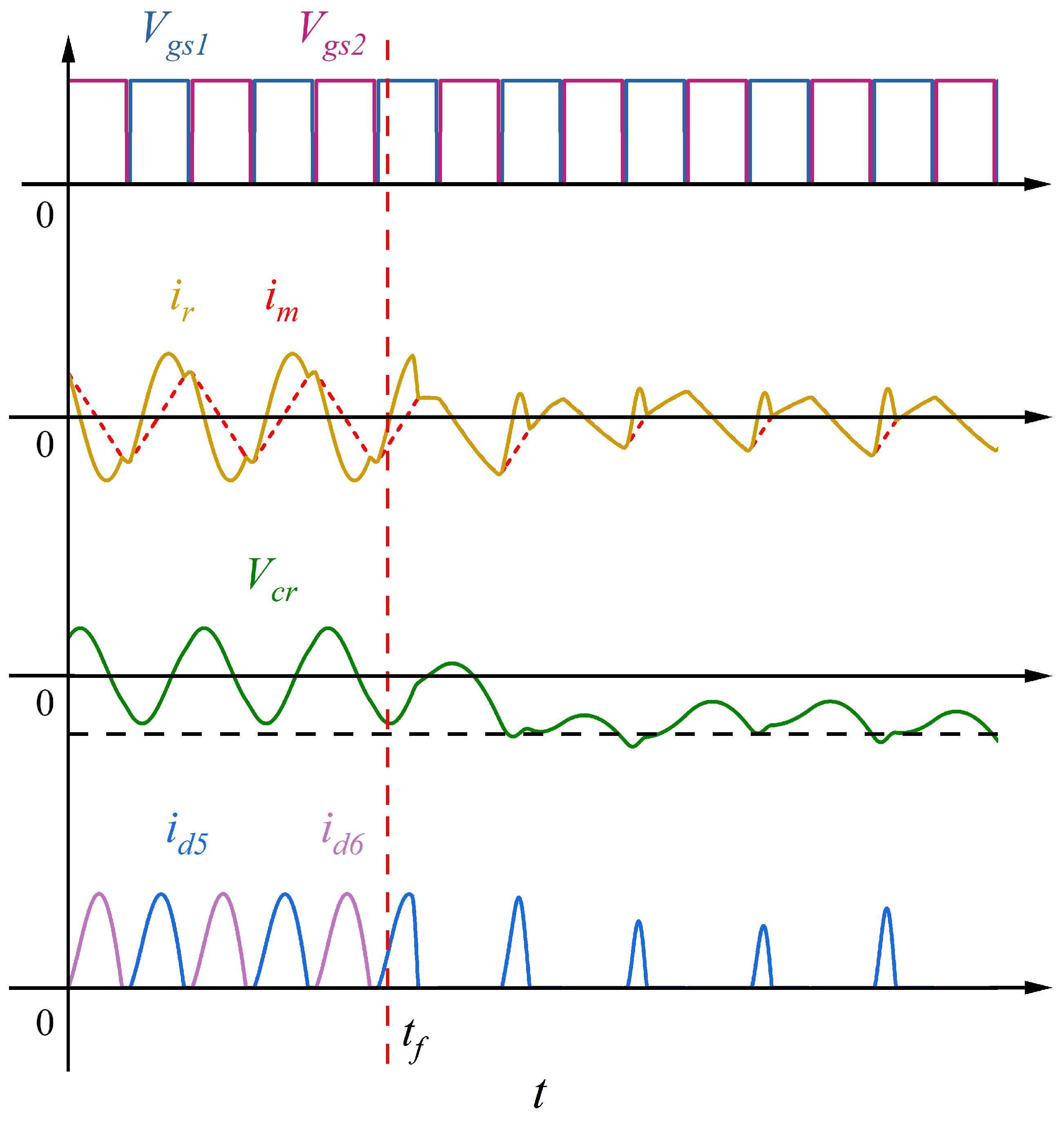 Energies | Free Full-Text | An Open-Circuit Fault Diagnosis Method for ...