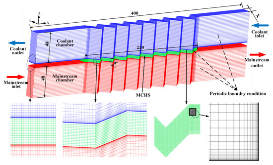 Multi-Objective Optimization of the Microchannel Heat Sink Used for Combustor of the Gas Turbine