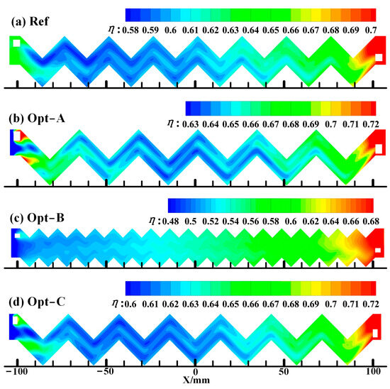 Multi-Objective Optimization of the Microchannel Heat Sink Used for Combustor of the Gas Turbine