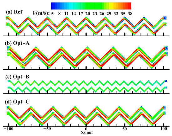 Multi-Objective Optimization of the Microchannel Heat Sink Used for Combustor of the Gas Turbine