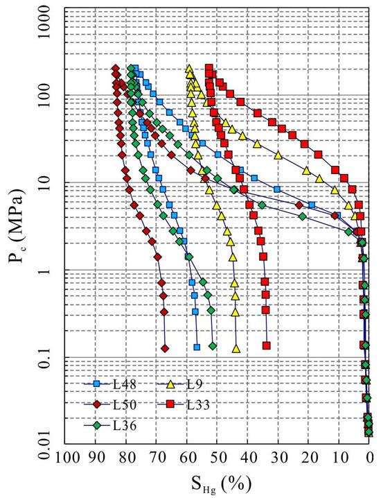 A New Model for Predicting Permeability of Chang 7 Tight Sandstone ...
